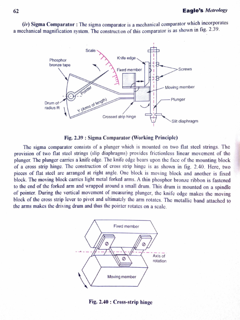 (Iv) Sigma Comparator: The Sigma Comparator Is A Mechanical Comparator ...