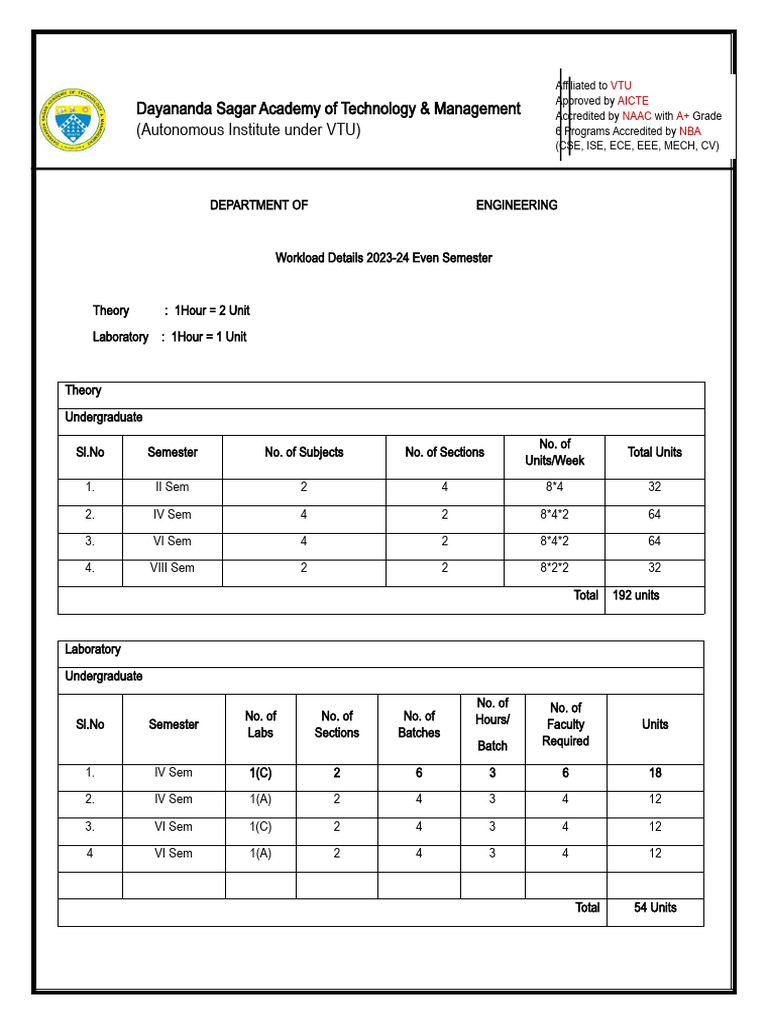 DSATM Workload | PDF | Academia | Educational Stages