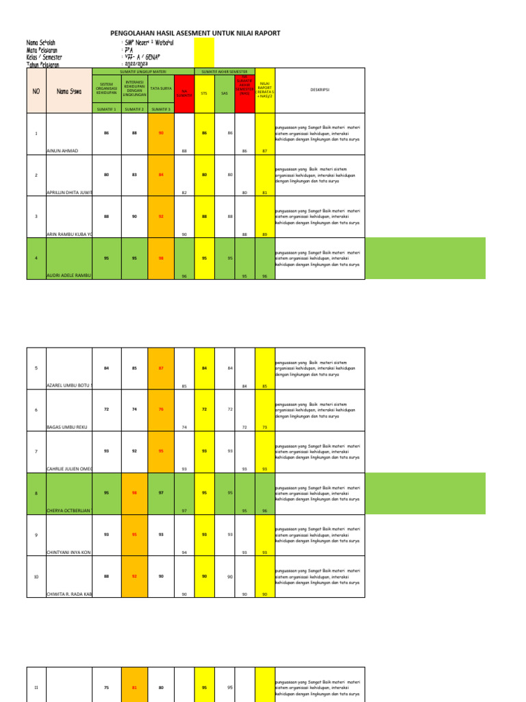 Nilai Ipa 7a-E SMT 2 2022-2023 | PDF