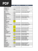 Kode Area BCA | PDF
