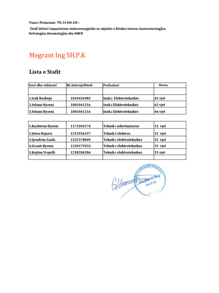 Lista e Stafit Elektrike | PDF