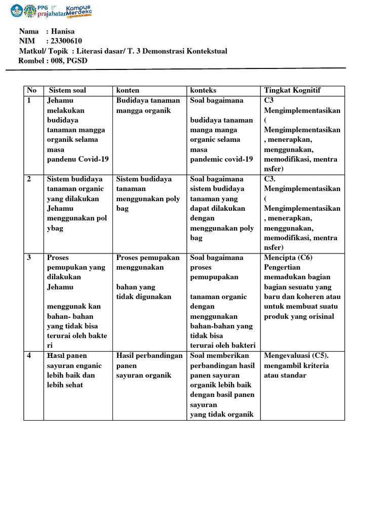 T.3 - Hanisa (23300610) - Demonstrasi Kontekstual-Literasi Dasar | PDF