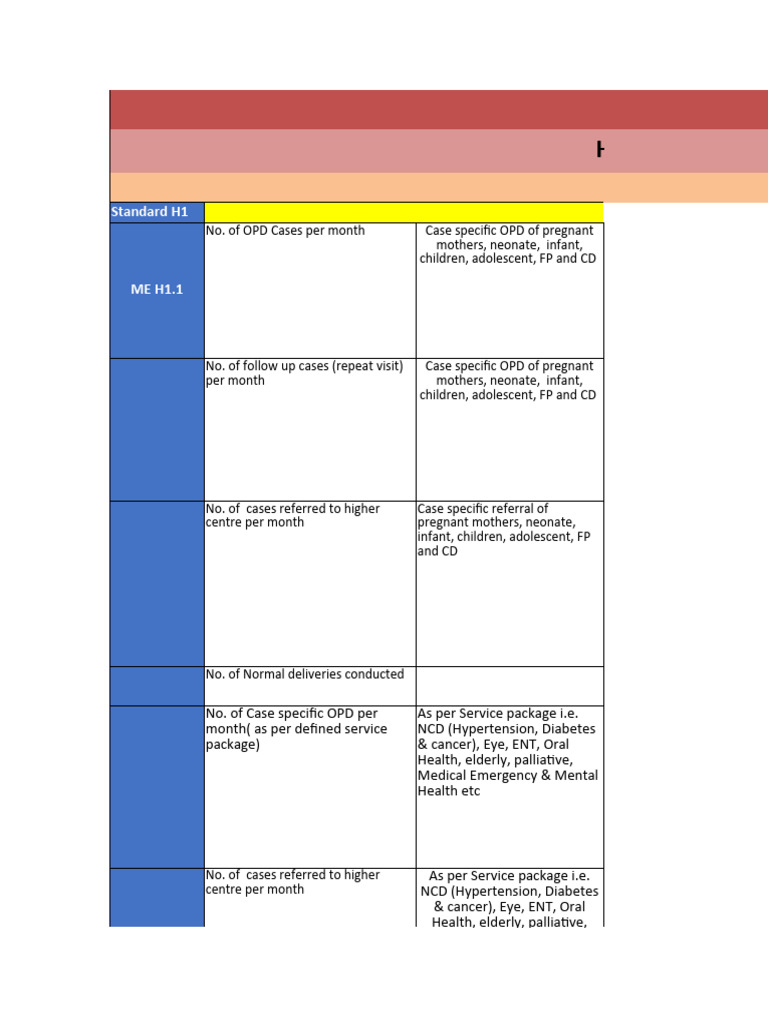 NQAS HWC Outcomes | PDF | Cancer | Tuberculosis