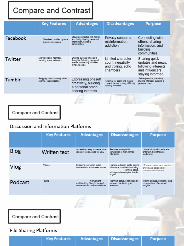 Compare and Contrast and Build 1 Activity | Download Free PDF | Popular ...