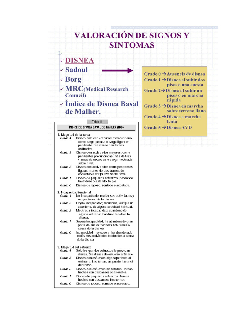Escala De Sadoul Vrogue Co/escala De Disnea