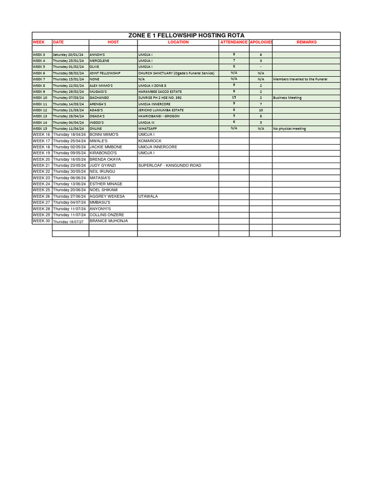 Fellowship Hosting | PDF