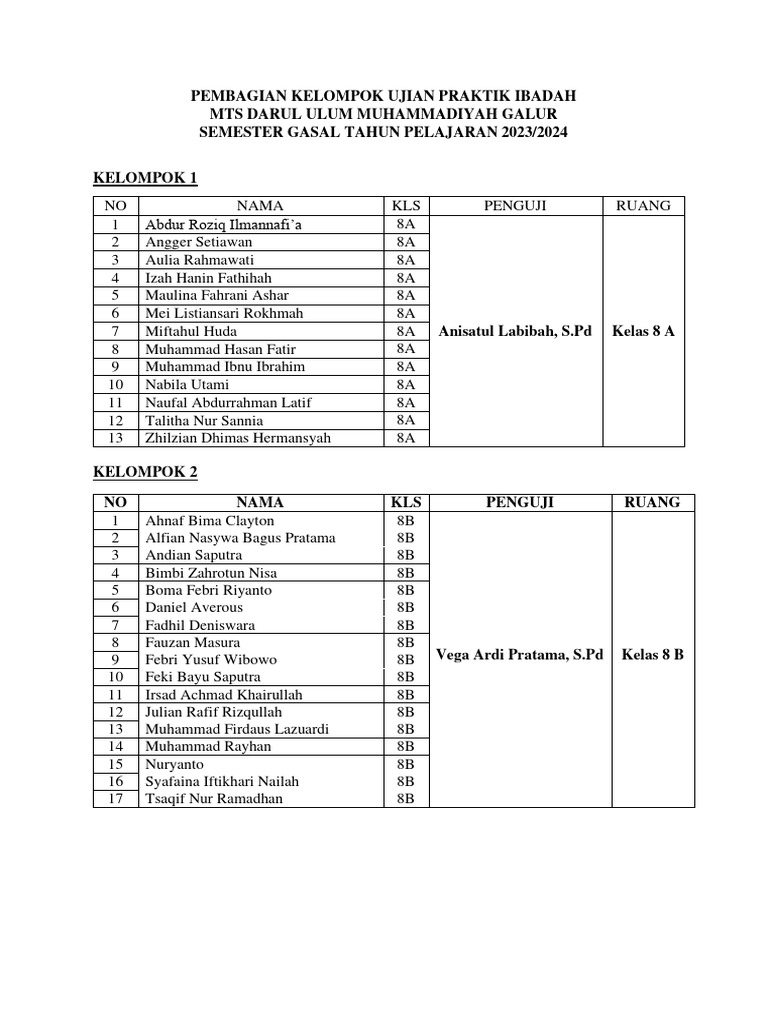 Pembagian Kelompok Ujian Praktik Ibadah Dan Wudhu | PDF