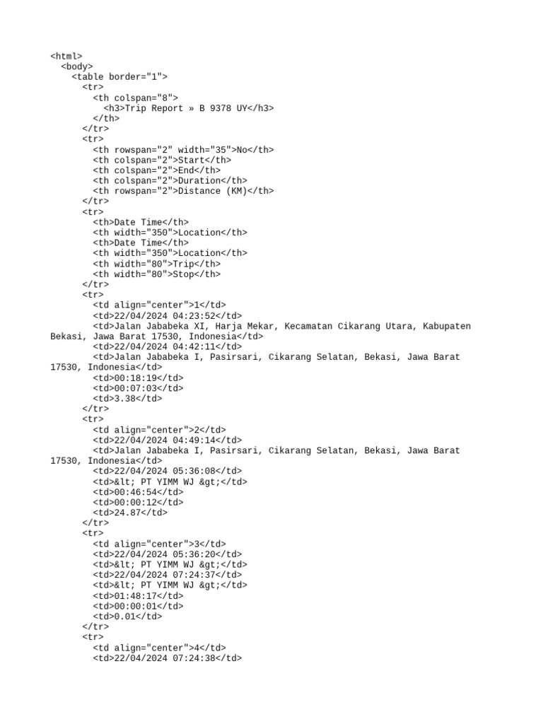 Trip Report for B 9378 UY | PDF | Indonesia