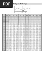 Table de la loi de Student | PDF