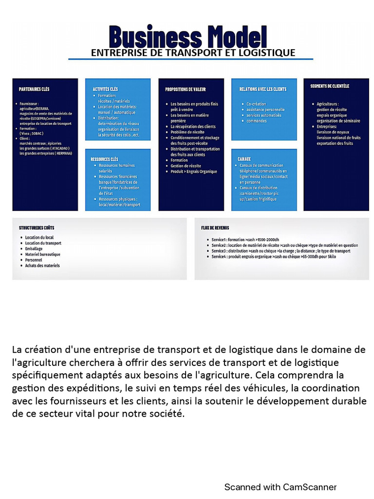 Business Model | PDF | Affaires