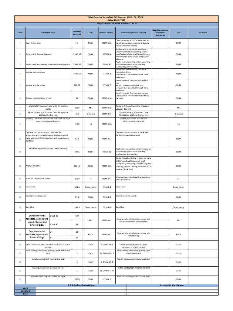 SOW Quantity Surveytank307 | PDF | Pipe (Fluid Conveyance) | Building ...