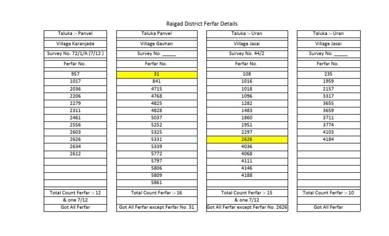Rushikesh Panvel Work (7-12 & Ferfar) | PDF