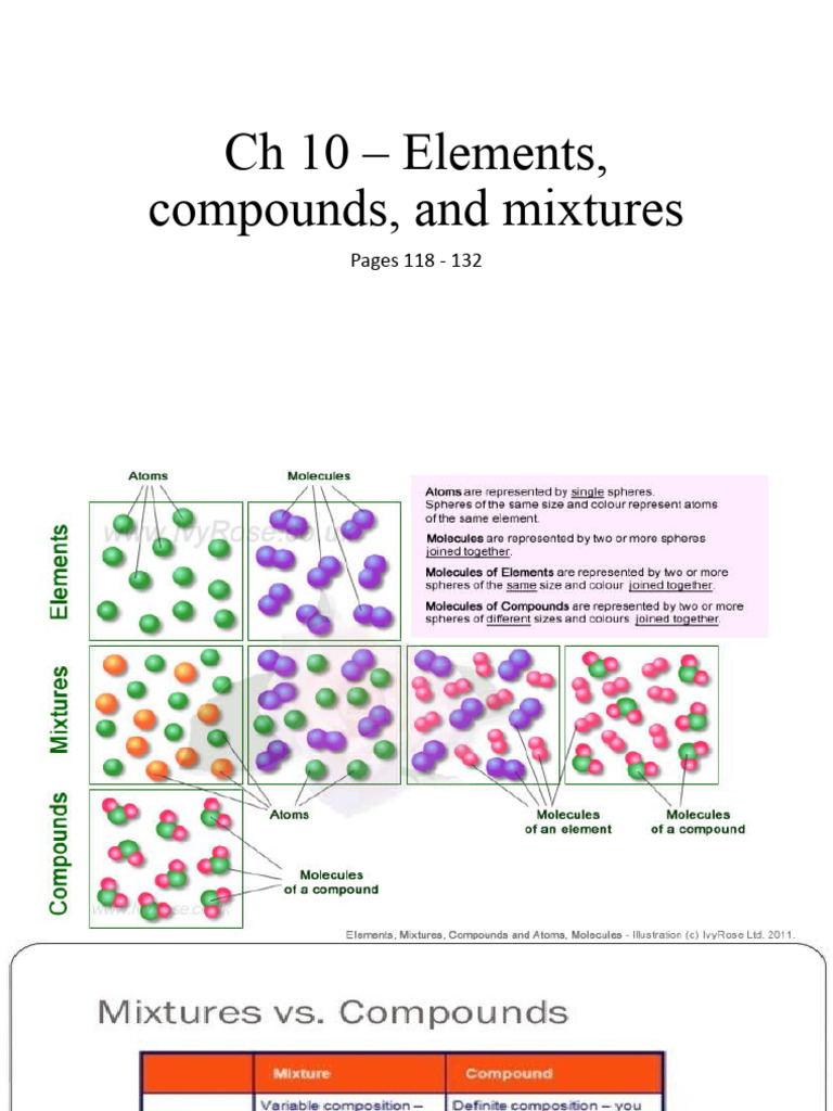 G7 Chem CH 10 | PDF | Technology & Engineering