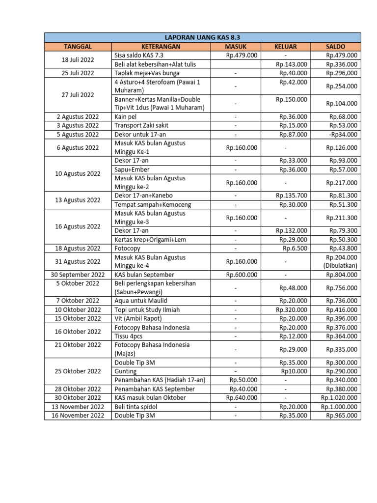 Laporan Uang Kas Kelas 8.3 | PDF | Griya & Taman