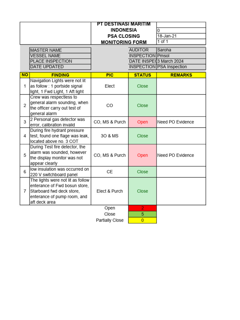 PSA Inspection Findings Report | PDF