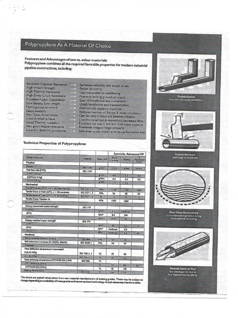 REPOL Polypropylene | PDF