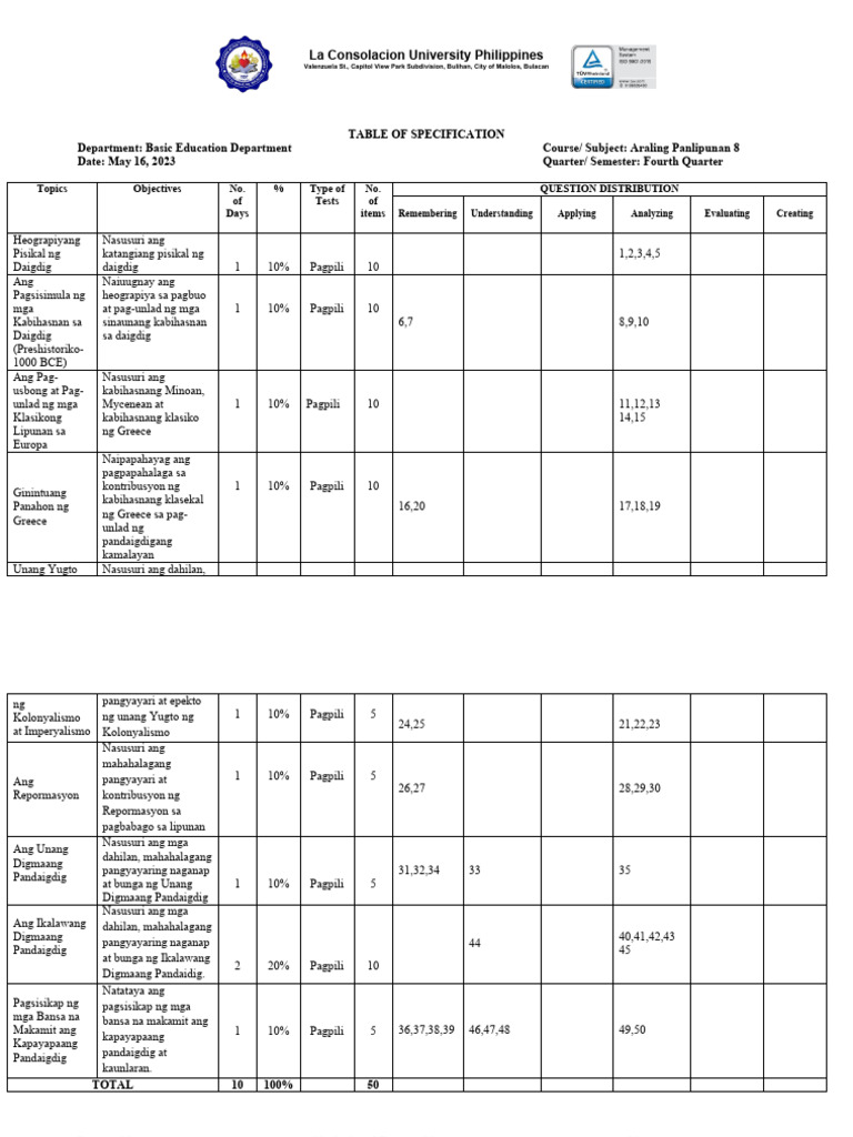 AP 8 TOS 4th Periodical Exam | PDF