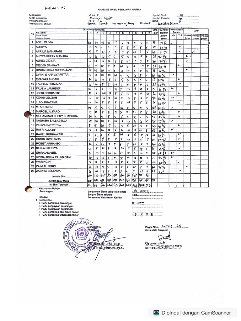 Analisis Disma | PDF
