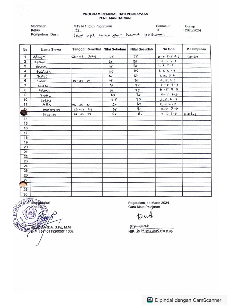 Remidial Disma | PDF