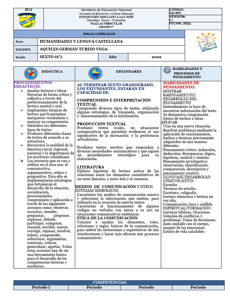 Malla Curricular Sexto Grado 2022 | PDF | Pensamiento | Comunicación