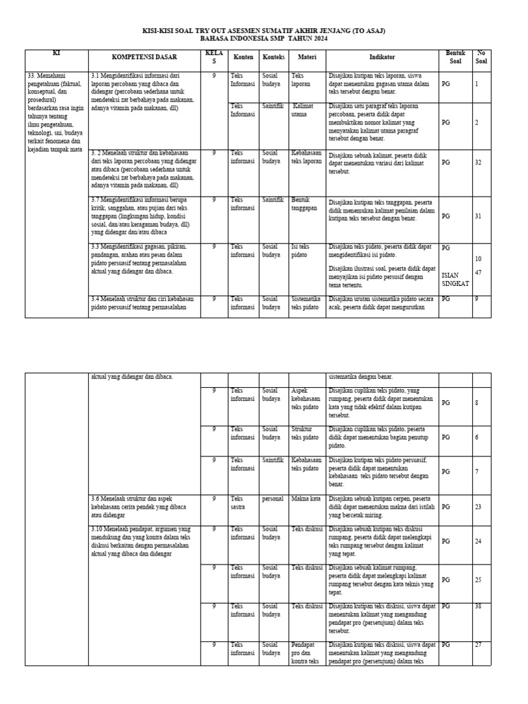 Kisi-Kisi To Asaj Bahasa Indonesia SMP 2024 Rembang | PDF