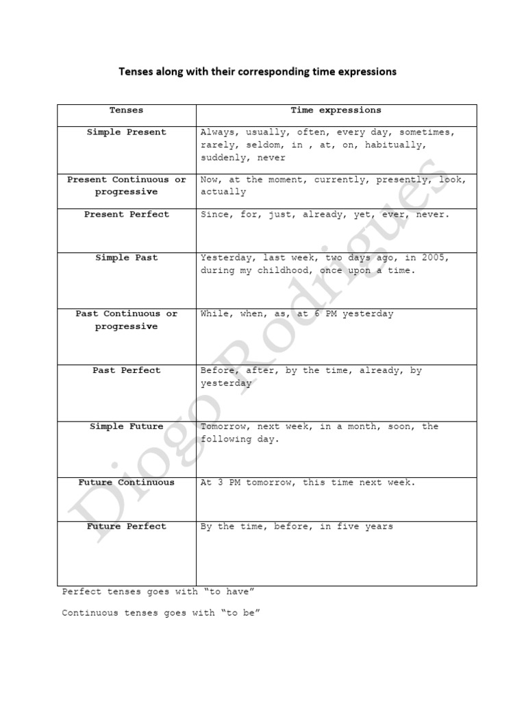 Cours Anglais Général 01 | PDF | Perfect (Grammar) | Verb