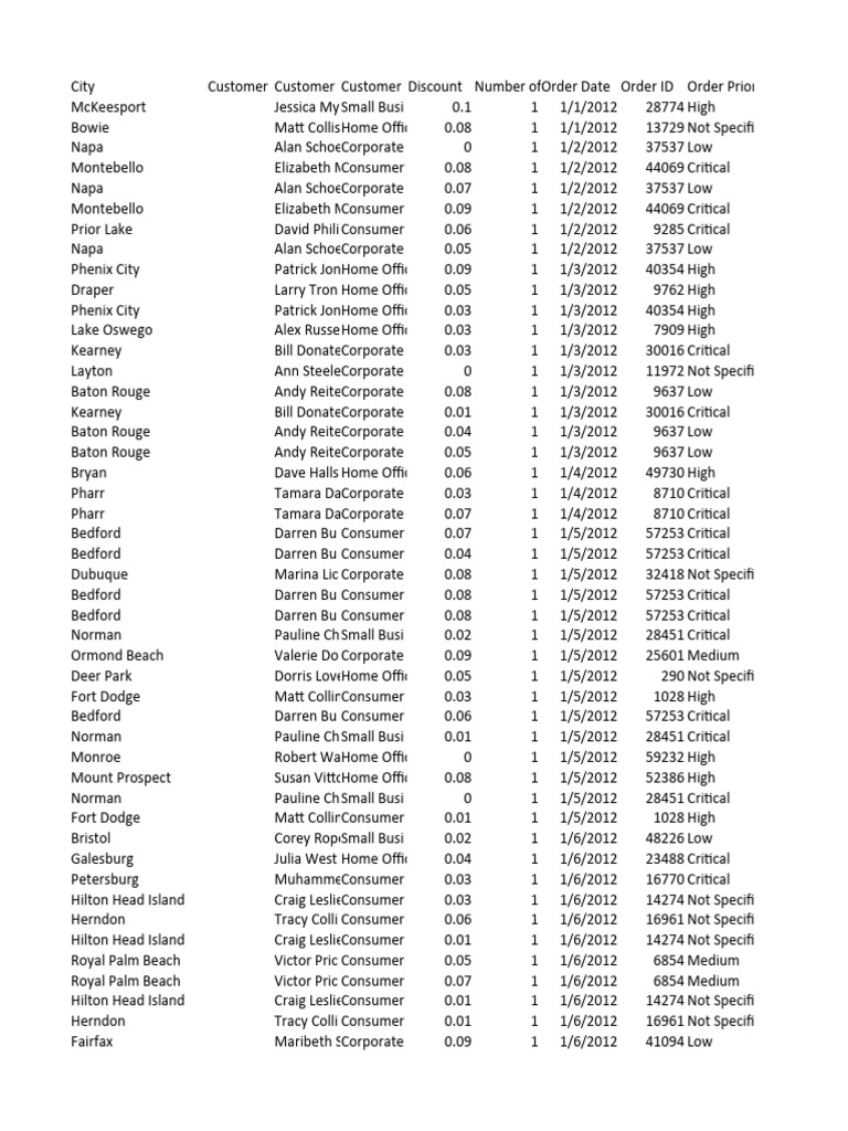 Walmart Retail Data | PDF