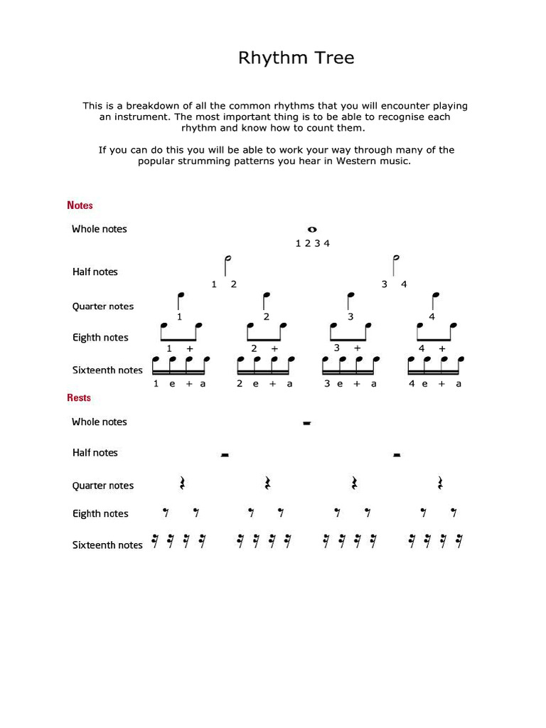 Rhythm Tree | PDF
