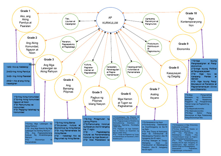 Assessment Task 2 Semantic Curriculum Mapping Pdf