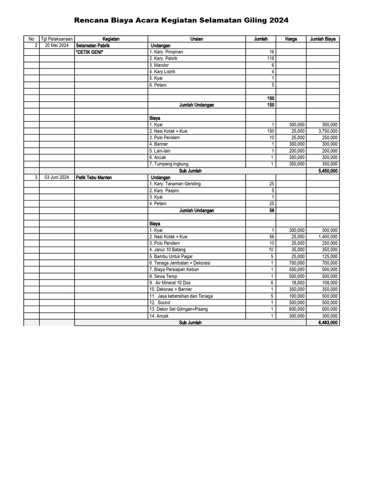 Biaya Selamatan Giling 2024-Bhsn | PDF