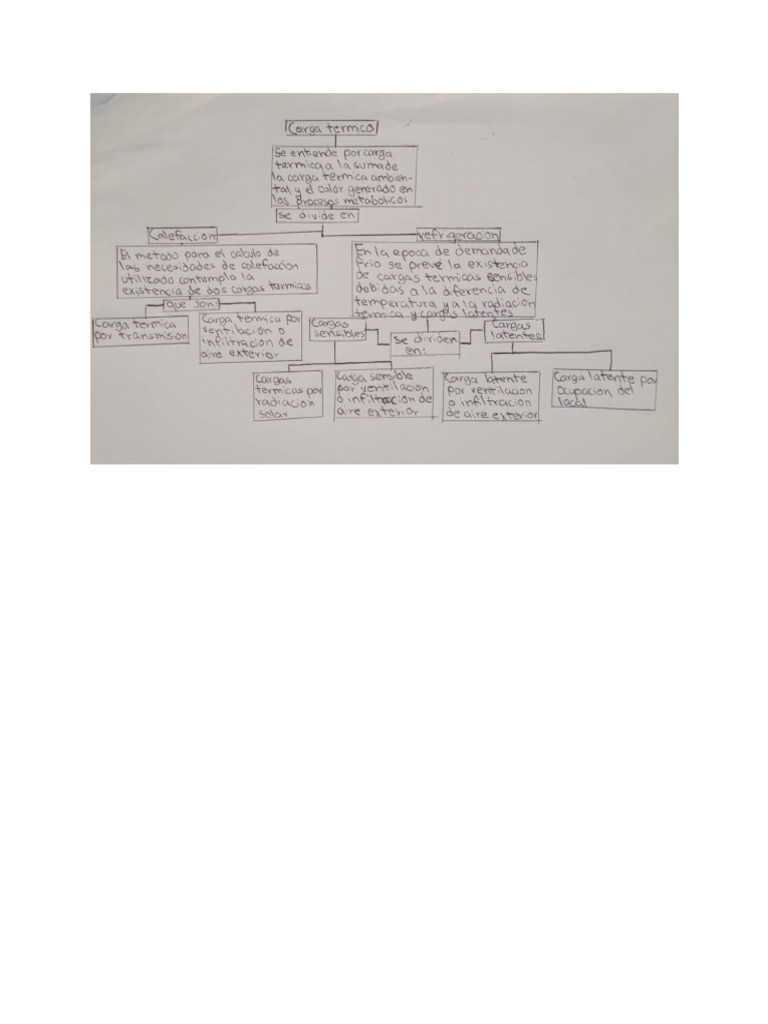 Tarea 4 Mapa Conceptual Inzunza Rodriguez | PDF