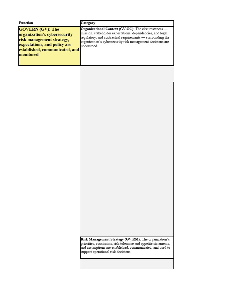 CSF 2.0-Implementation_Examples | PDF | Threat (Computer) | Computer ...