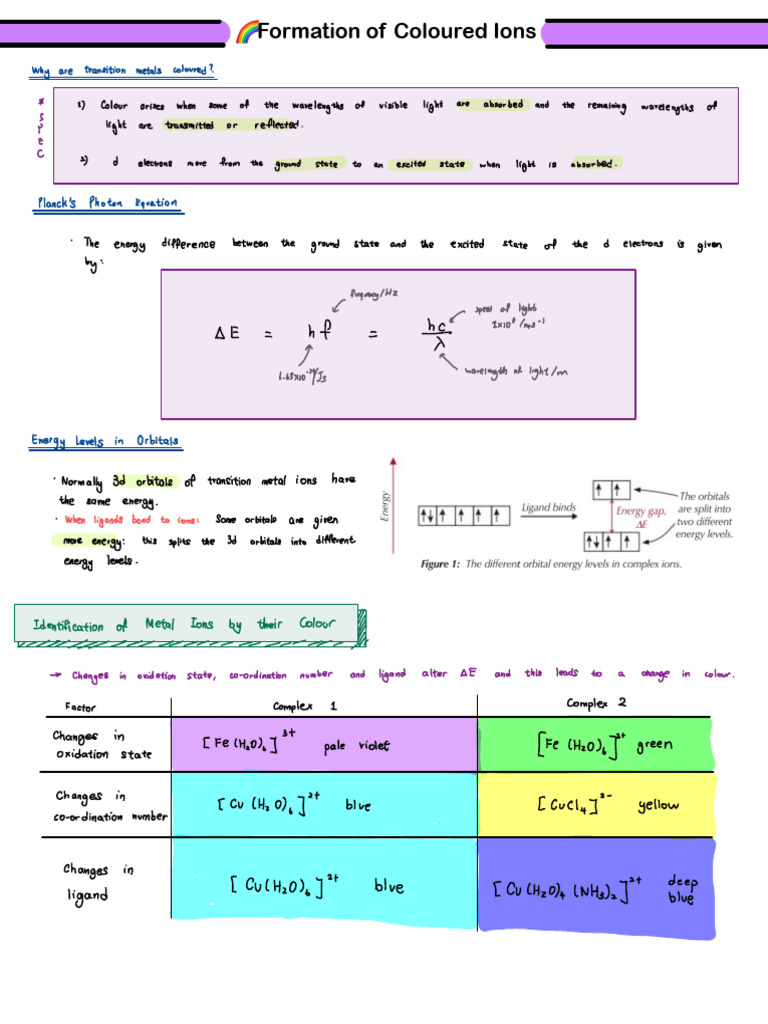 Formation of Colou Ions - FactR | PDF | Coordination Complex | Ultraviolet