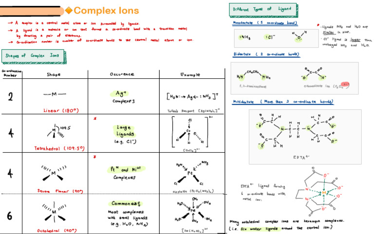 Complex Factrecall Chem | PDF | Coordination Complex | Ligand