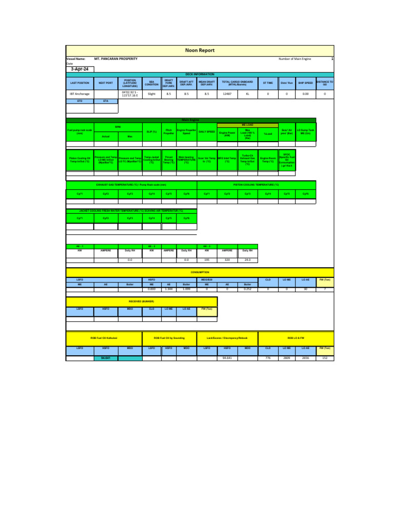 Vessel Noon Report Summary | PDF | Fuel Oil | Wound