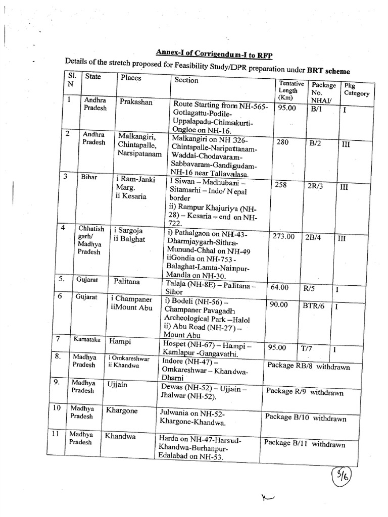 BRT - Revised List of Packages | PDF