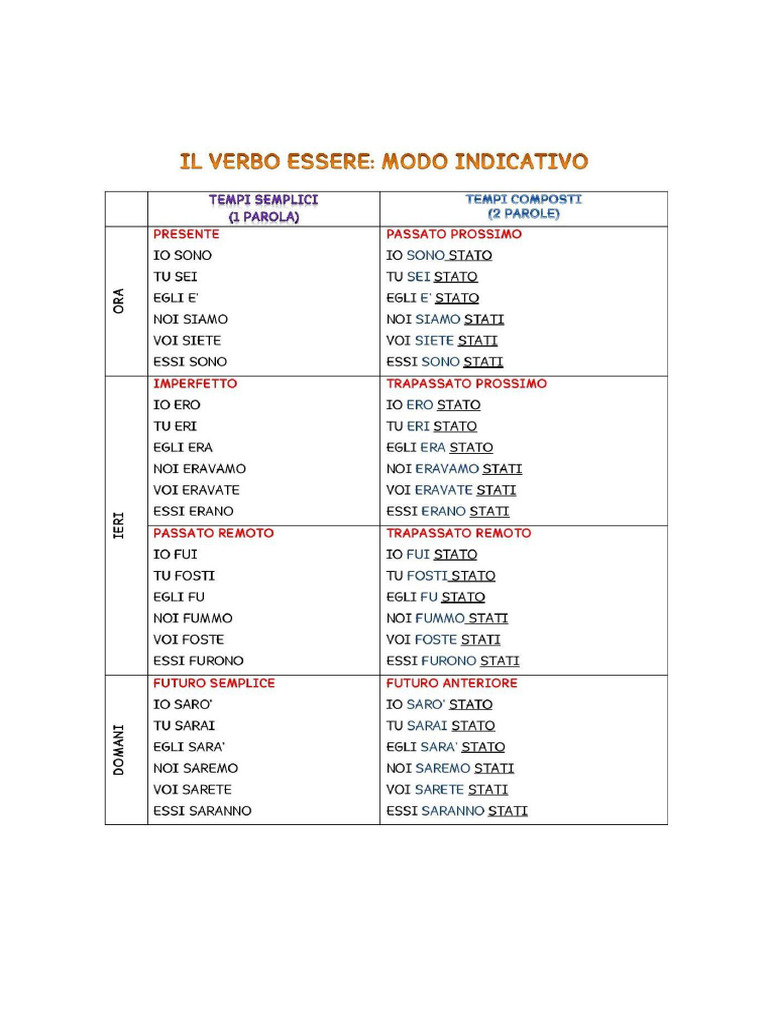 Italiano Verbi Essere e Avere | PDF