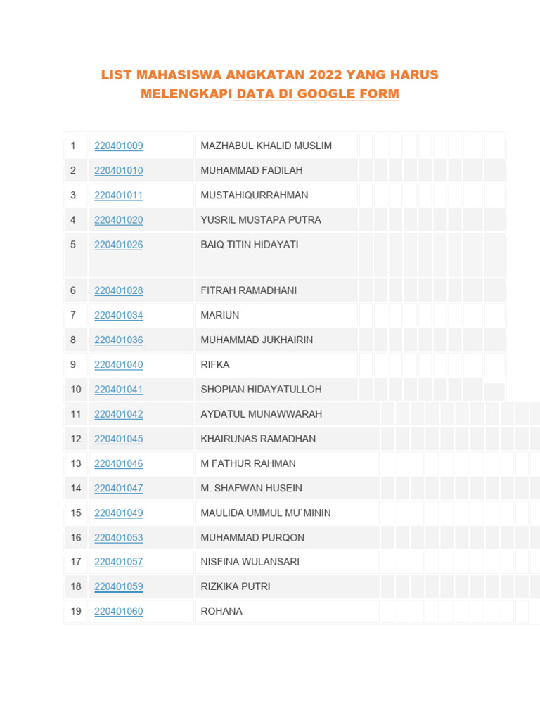 List Mahasiswa Angkatan 2022 Yang Harus Melengkapi Data Di Google Form | PDF