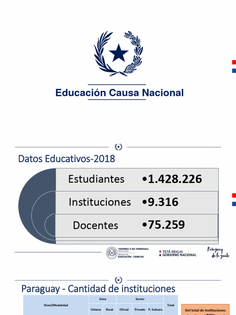Rendición de Cuenta 2018 MEC | Descargar gratis PDF | Enseñando ...