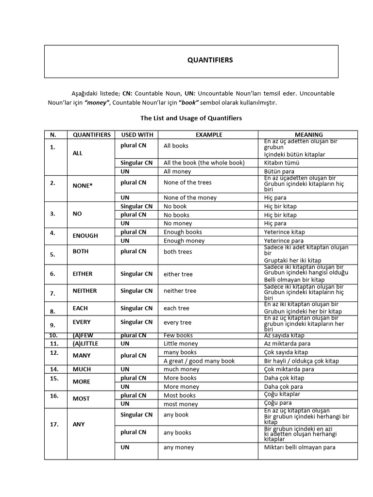 Quantifiers - Miktar İfadeleri | PDF