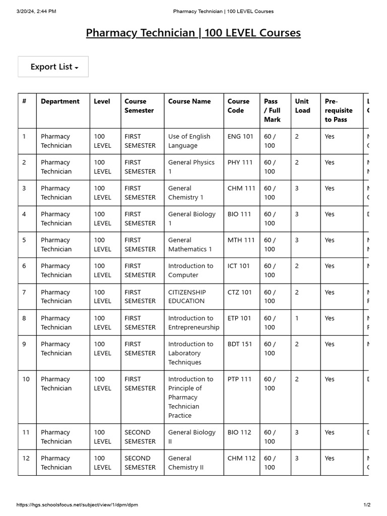 Pharmacy Technician 100 LEVEL Courses | PDF | Pharmacy | Medicine