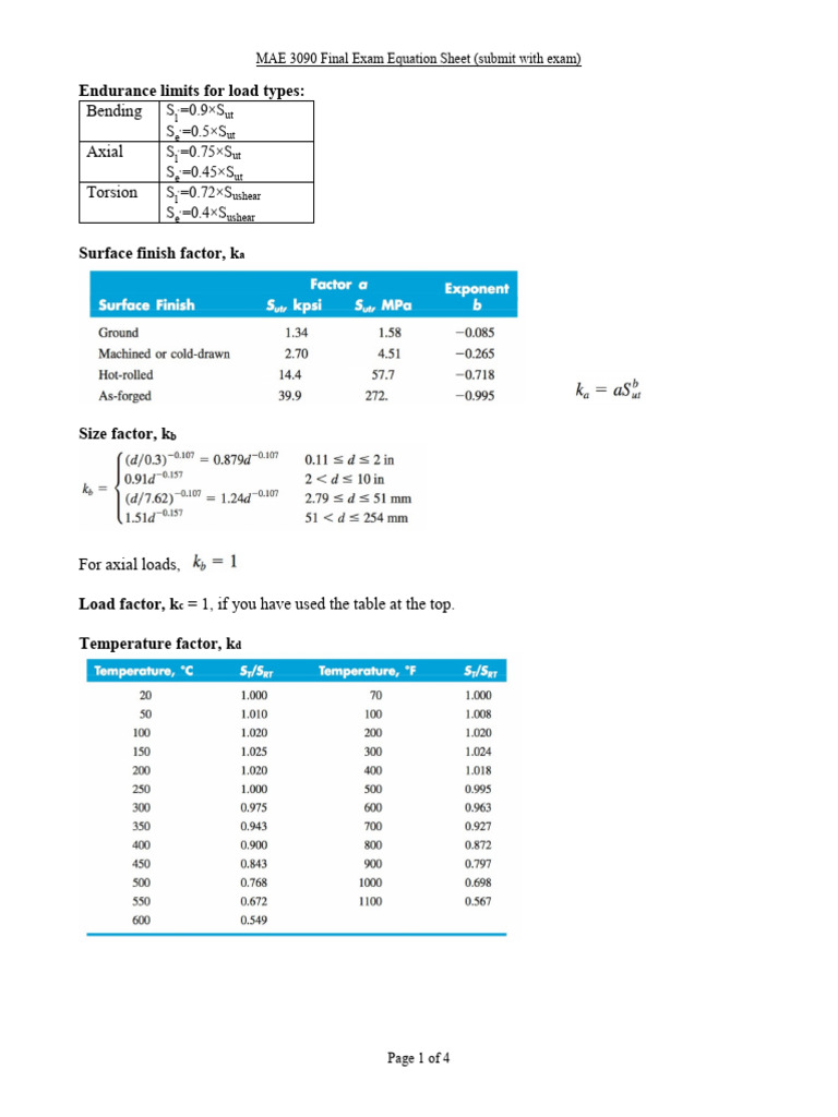 Z. Fatigue Equation Sheet | PDF