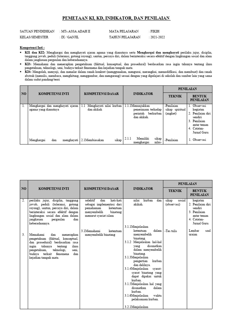 (Baru) Pemetaan KI, KD, Indikator, Dan Penilaian SMT 1 | PDF