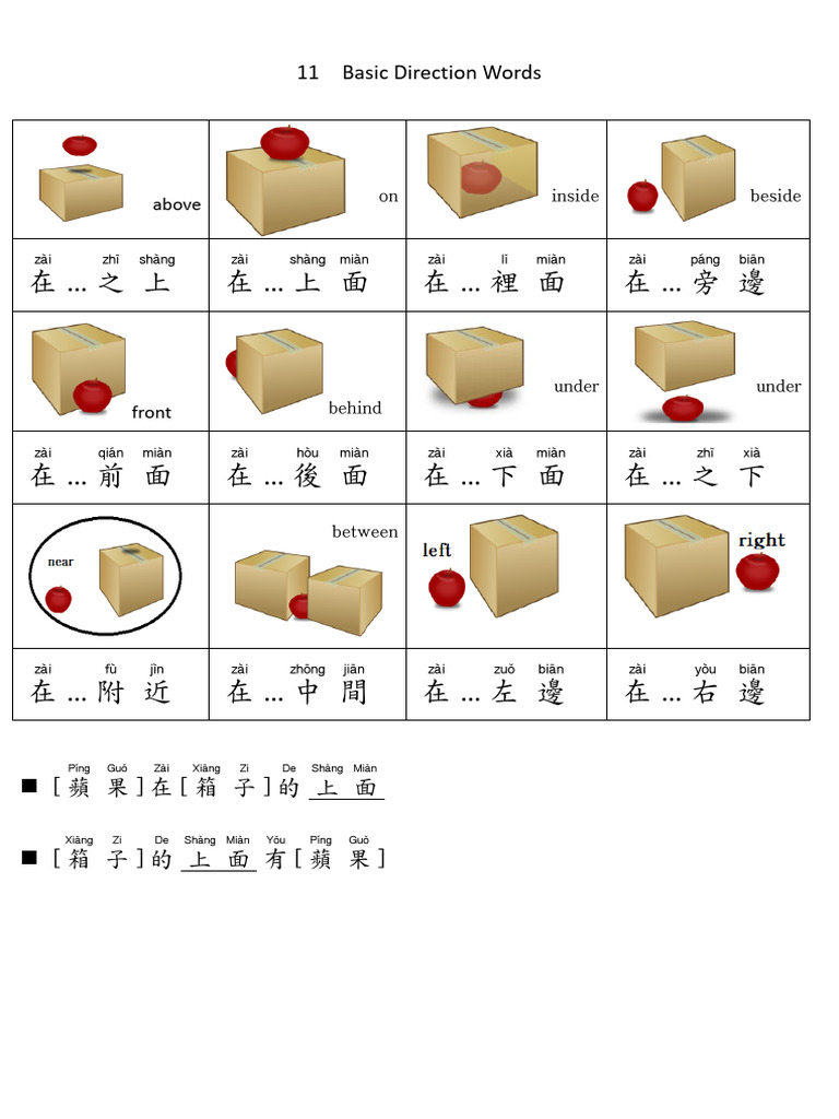 Basic Direction Words (VOC LIST) | PDF
