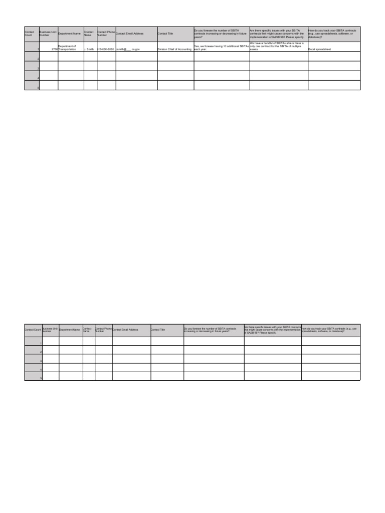 GASB 96 Pre-Implementation Workbook | PDF | Subscription Business Model ...