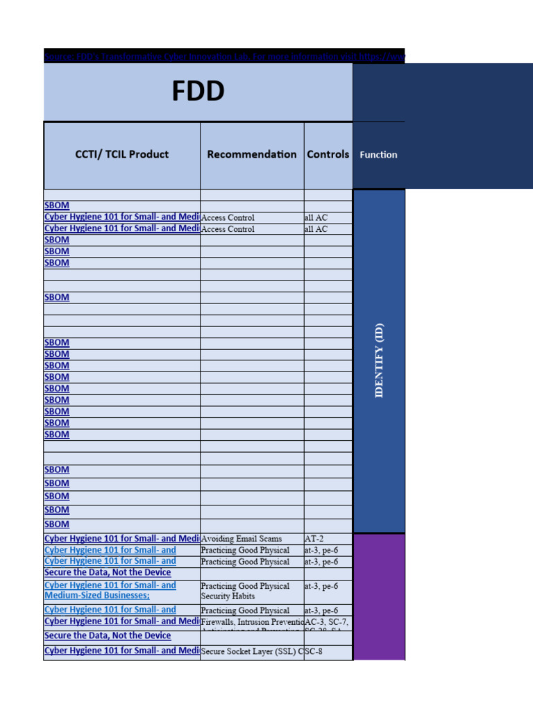Sector Mapping Chart - Nov11 | PDF | Security | Computer Security