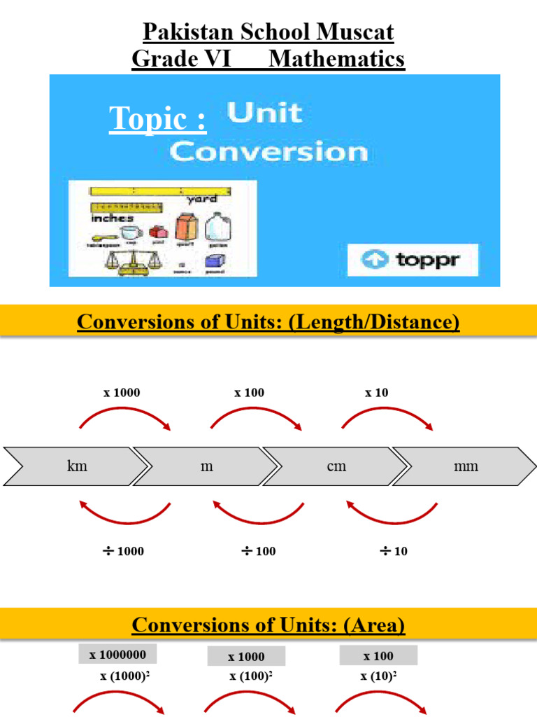Unit Conversion | PDF | Science & Mathematics