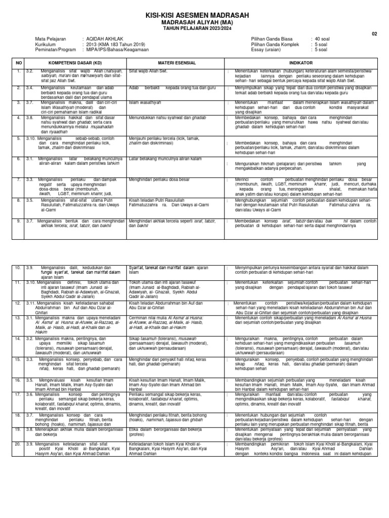 Kisi-Kisi Am Tp. 2023-2024 | PDF