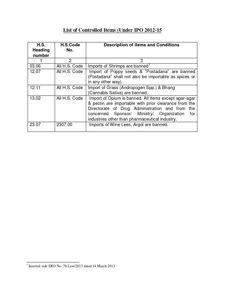 List of Controlled Items | PDF | Car | Axle