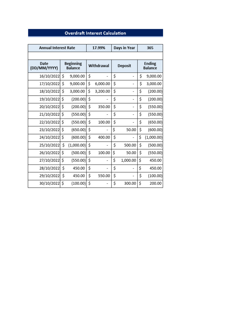 Overdraft Interest Calculator | PDF